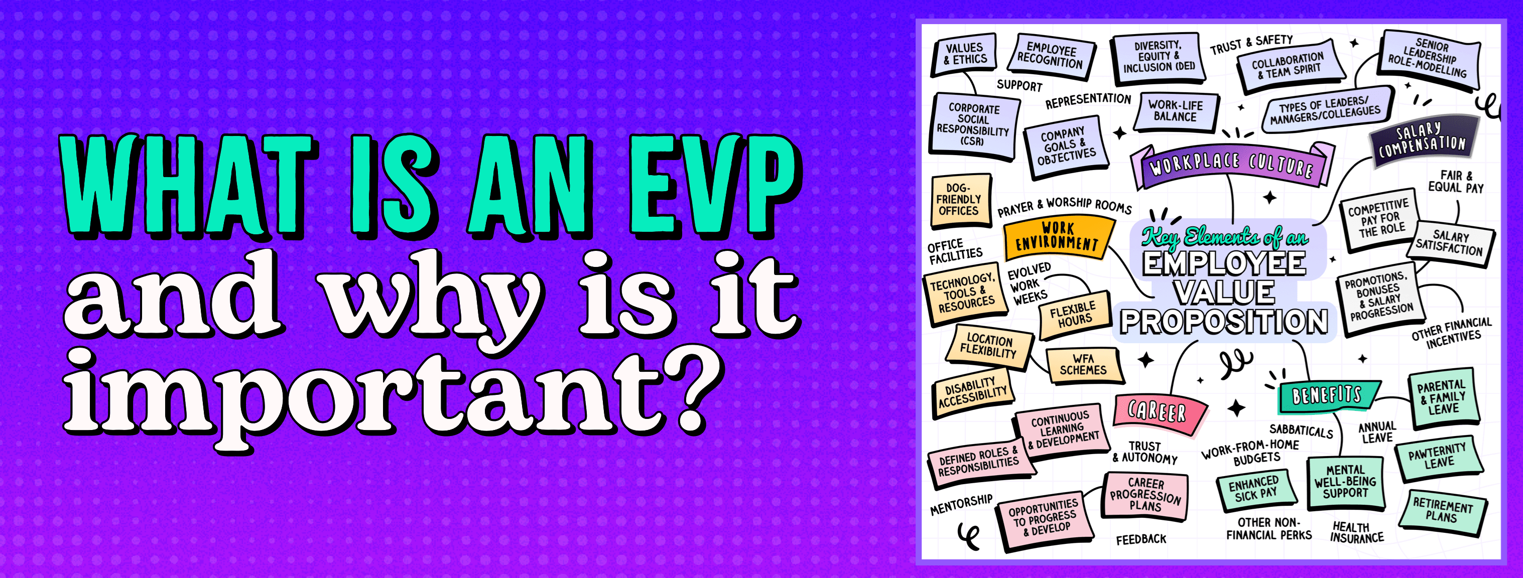 What Is An Employee Value Proposition (EVP)? | Blog | Flexa